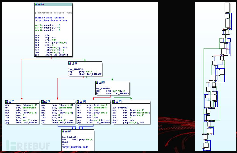 控制流混淆 – CTF-Anping